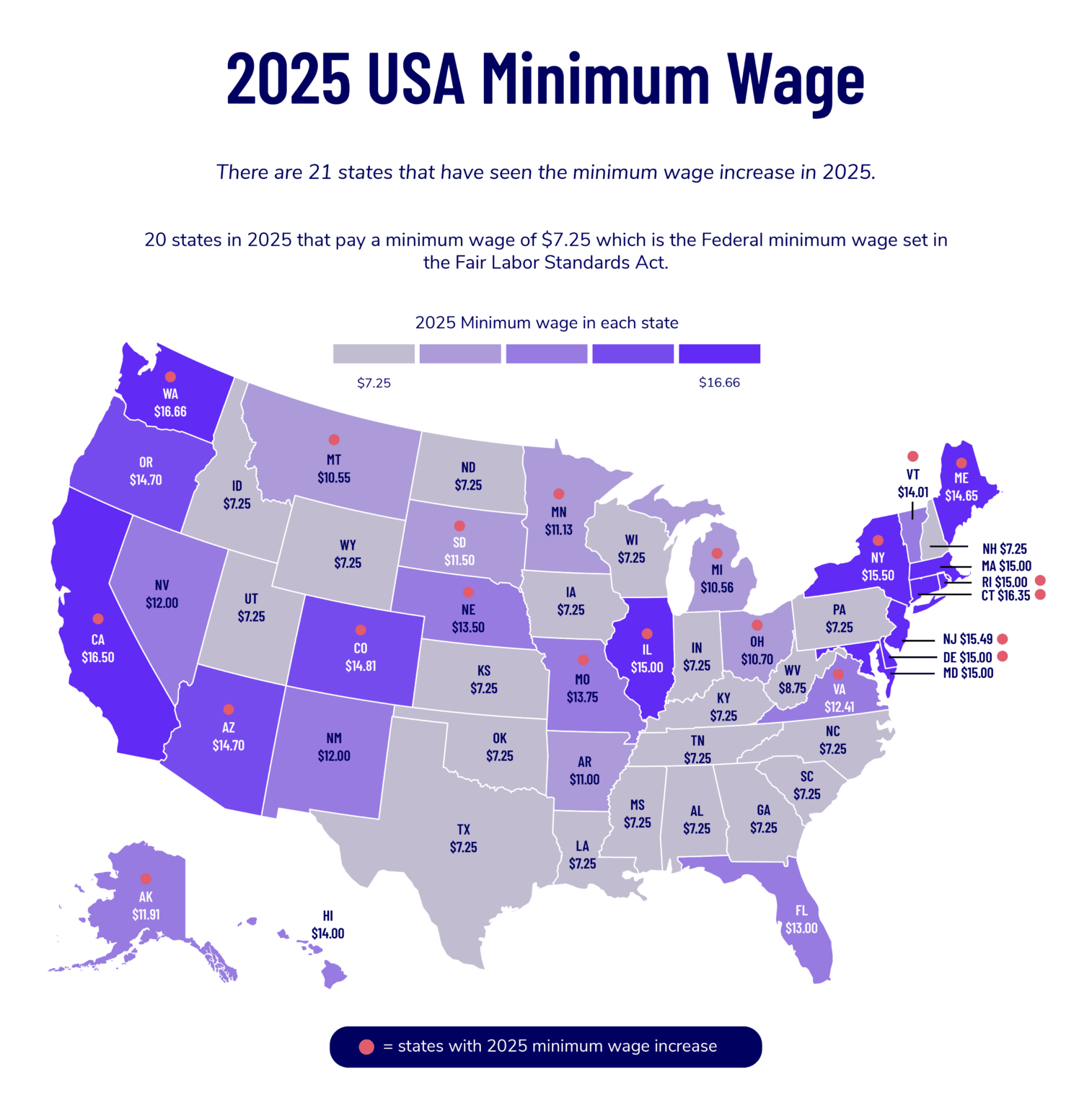 2025 State Minimum Wage& Tax Facts