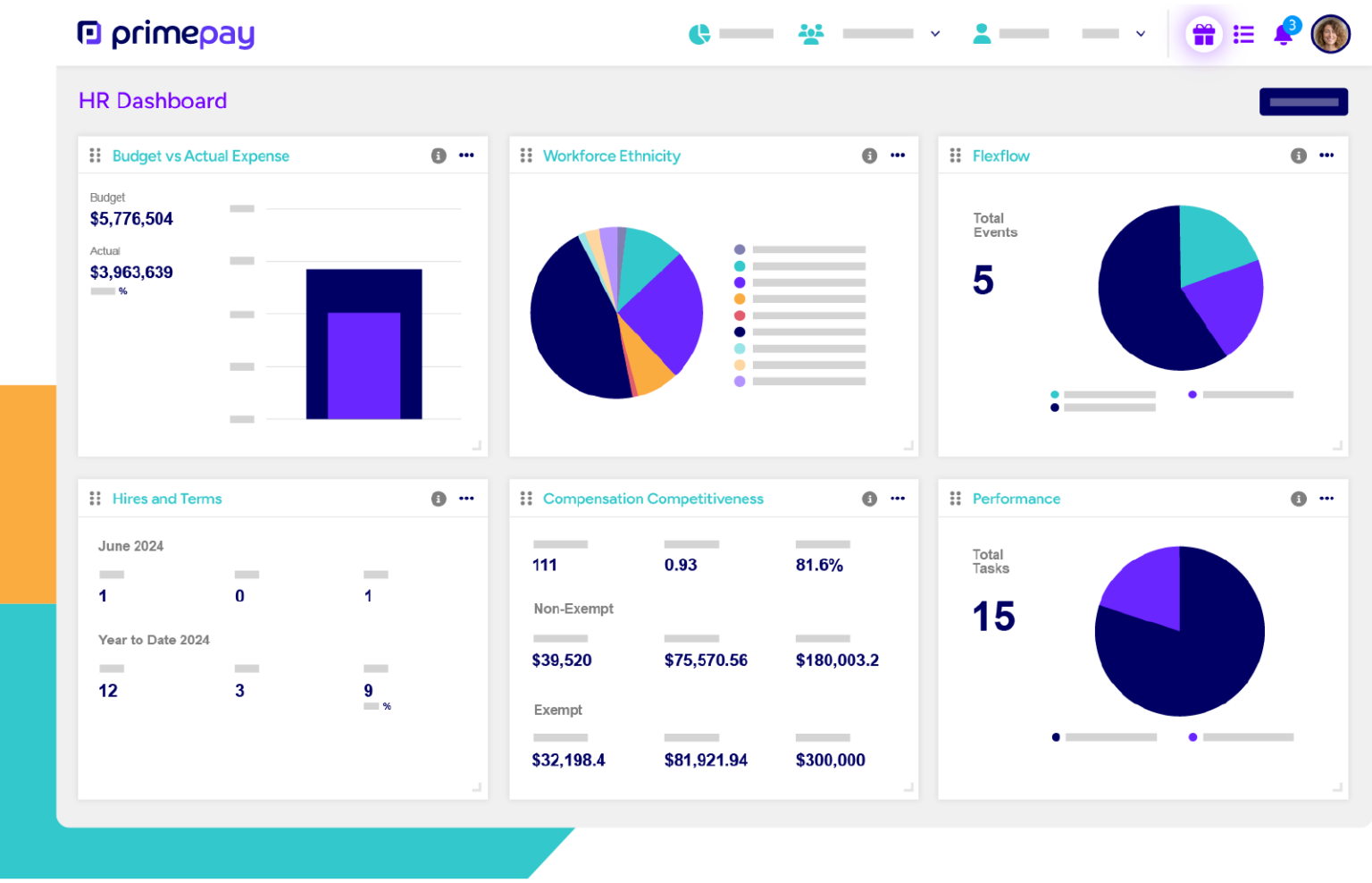 It’s A Brand New Day For PrimePay And SyncHR!
