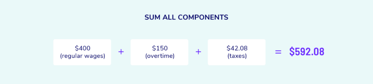 What Is Accrued Payroll?