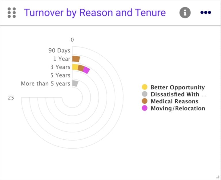 Workforce Capacity Planning Explained: 7 Key Best Practices To Follow