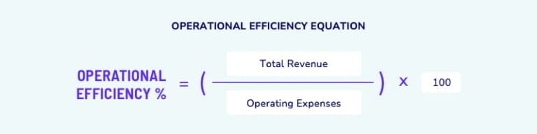 Operational Efficiency: Why It’s Important And How To Improve It